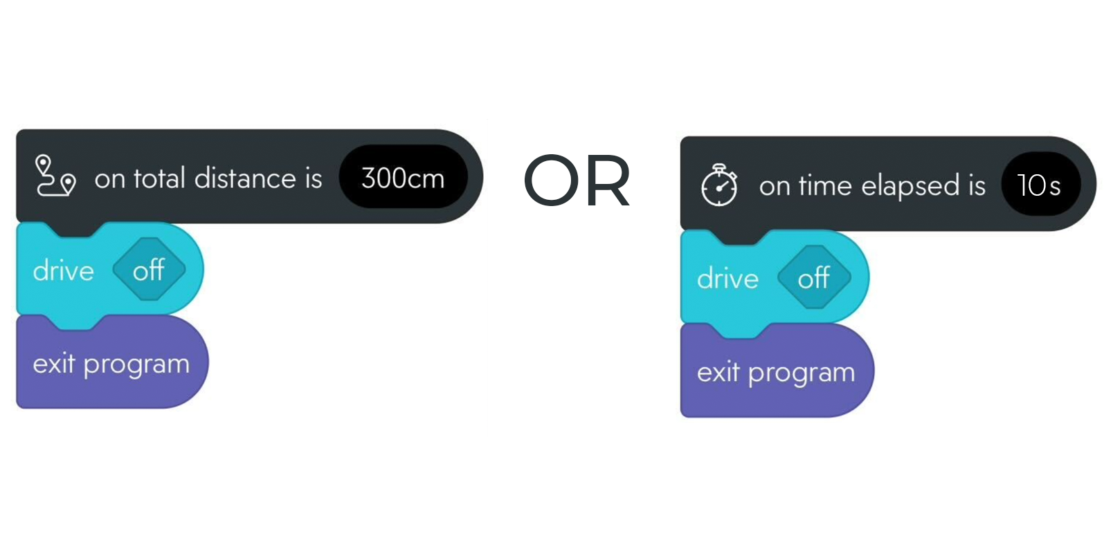 Sphero Central: Edu Lessons & Resources for Coding Robots & STEM Kits