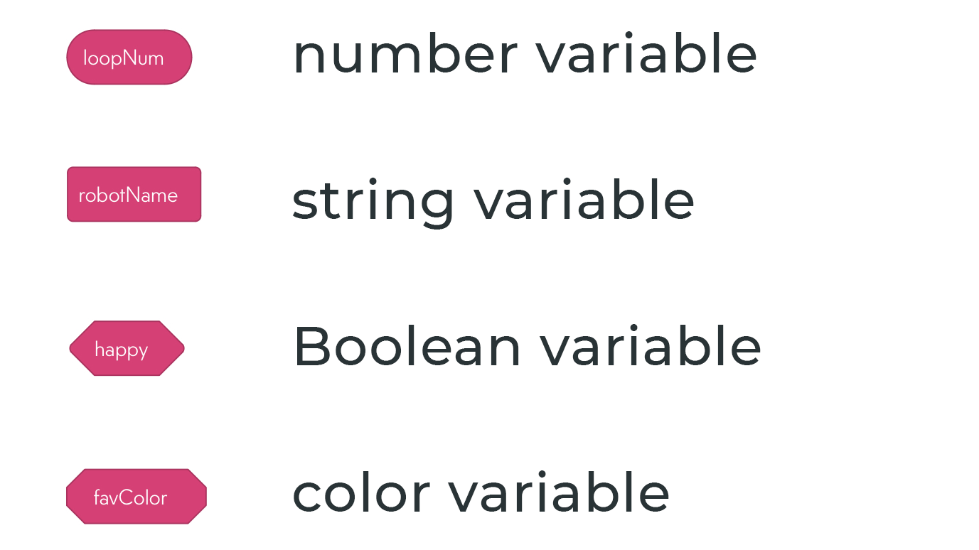 Sphero Central: Edu Lessons & Resources for Coding Robots & STEM Kits