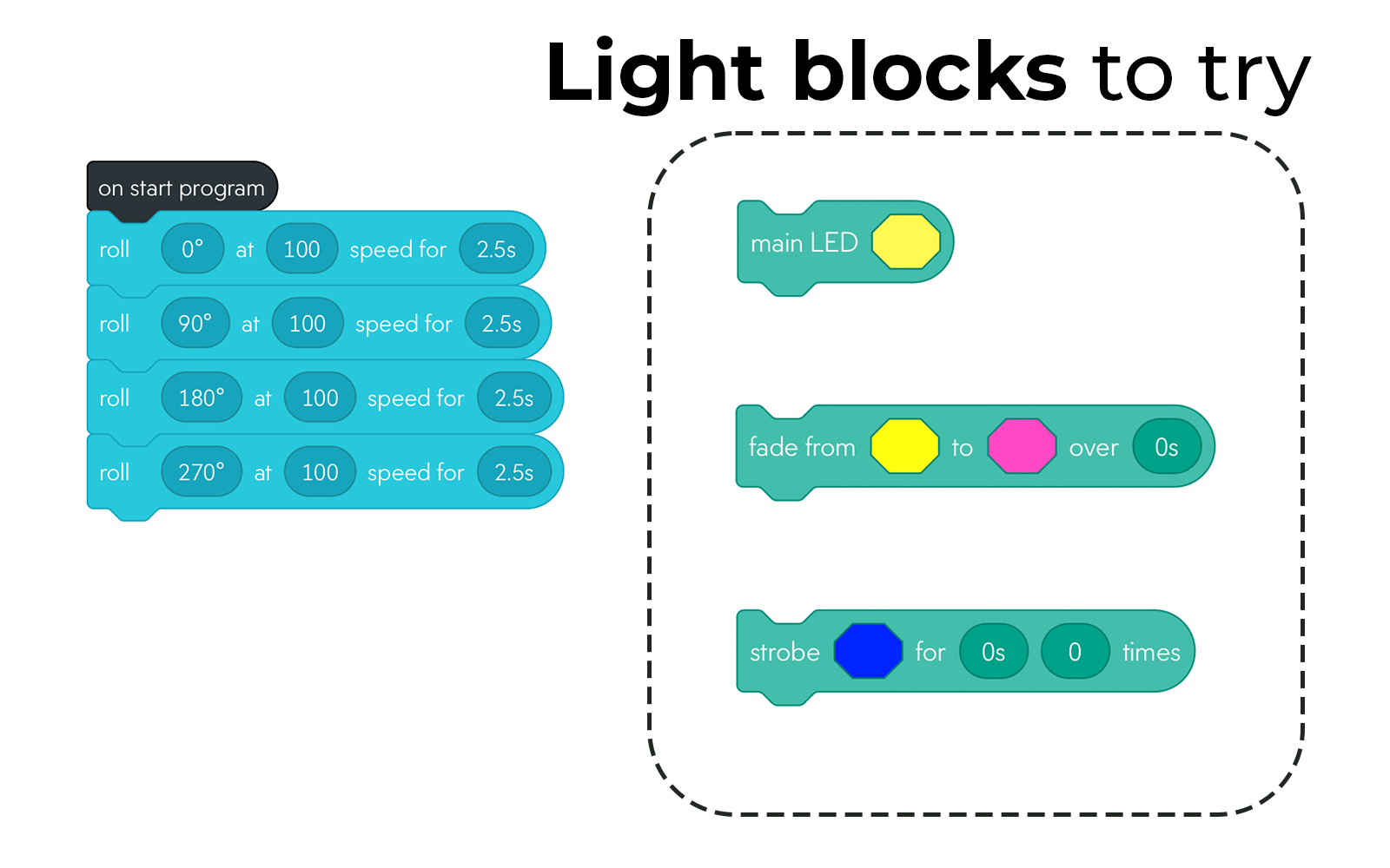 Sphero Central: Edu Lessons & Resources for Coding Robots & STEM Kits