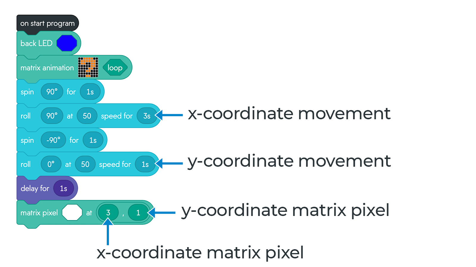 Sphero Central: Edu Lessons & Resources for Coding Robots & STEM Kits