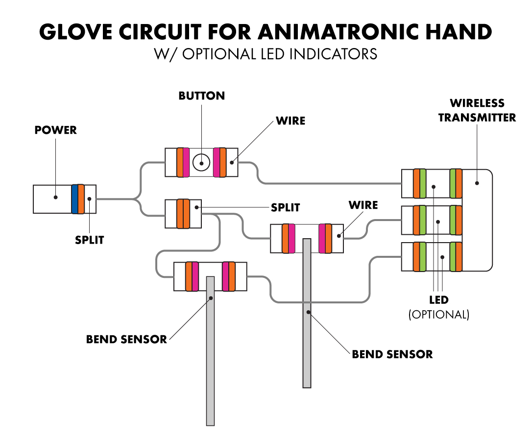Animatronic Hand: a littleBits Project by littleBits